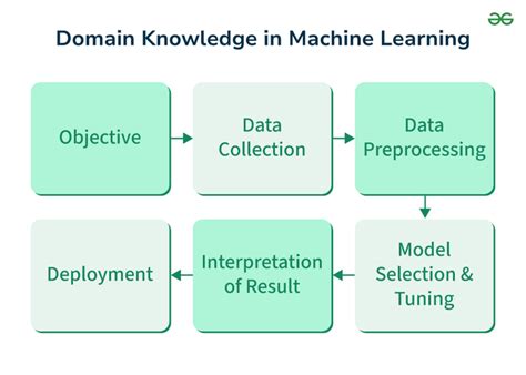 Machine Learning