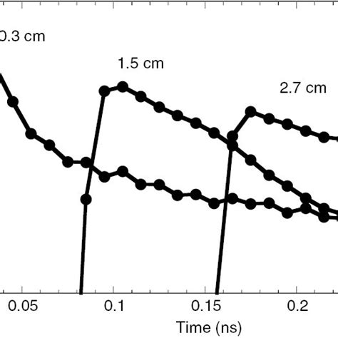 Simplified Diagram Of The Monte Carlo Calculation Steps For