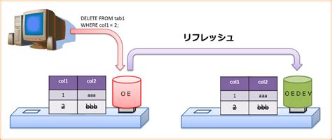 12c R2のpdb移行・クローン新機能 Oracle 日本
