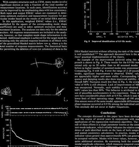 Identified Mode At 41 Hz Using 30 Assumed Modes A Mode Shape And B