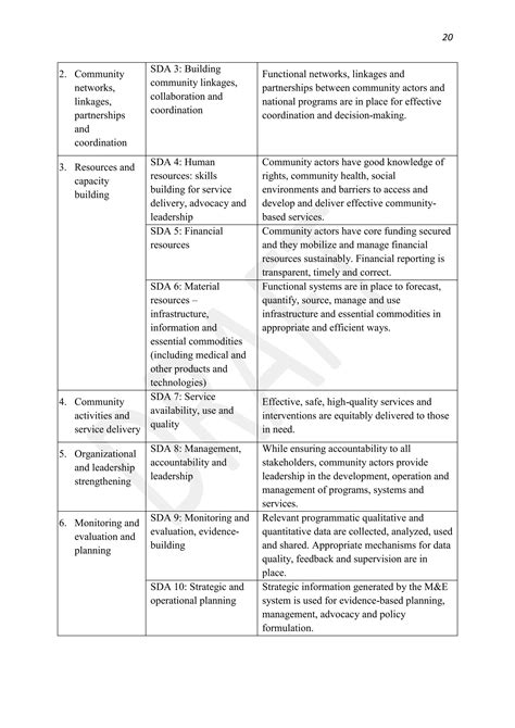 11 Community Systems Strengthening Framework Updated Nov 2011 Pdf