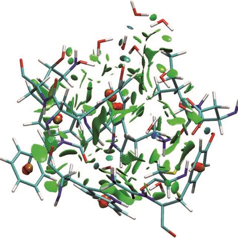 Visualization Of Non Covalent Interactions In The Serotonin Binding