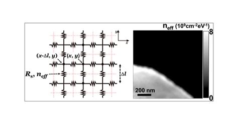 Nanoscale Direct Mapping Of Noise Source Activities On Graphene Domains Acs Nano