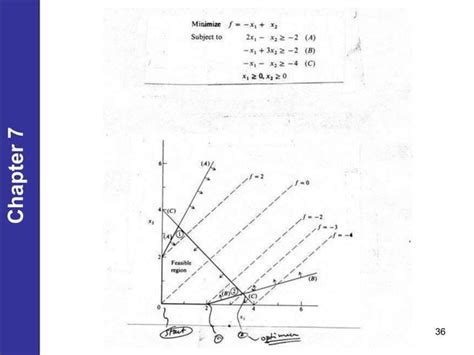 Linear Programming Reviewppt
