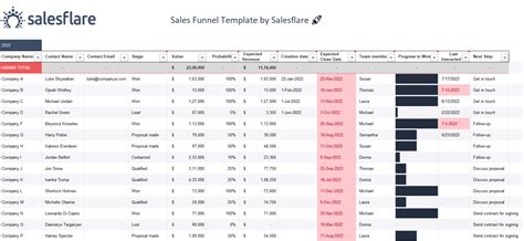 10 Free Sales Pipeline Templates Clickup