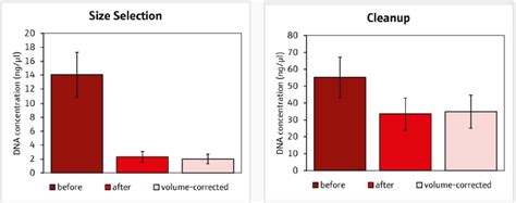 Hla Genotyping For Stem Cell Transplants Using Ngs