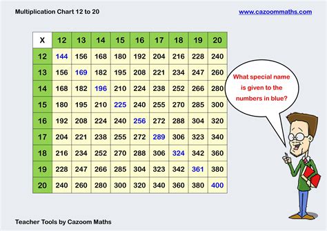 Multiplication Chart 12 To 20 Free Teaching Resources