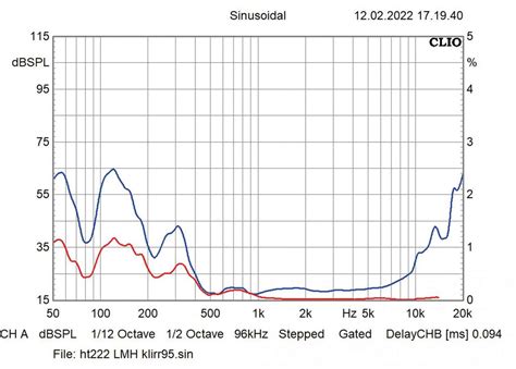 LMH No 2 Horny Two Lautsprecher Stereo Im Test Sehr Gut