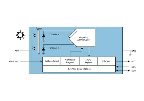 Ams Tsl2569 Ambient Light Sensor Ambient Light Color Spectral And Proximity Sensors 艾迈斯欧司朗 Ams
