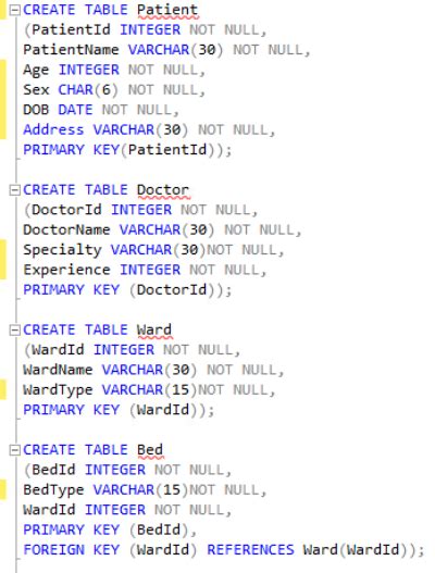 Solved Create Table Patient Patientid Integer Not Null