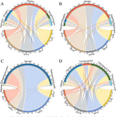 Figure 1 From Metabolomics Analysis Based On Uhplc Qqq Msms To