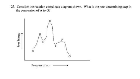 Answered 23 Consider The Reaction Coordinate Bartleby