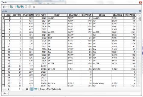 Creating And Modifying Tables