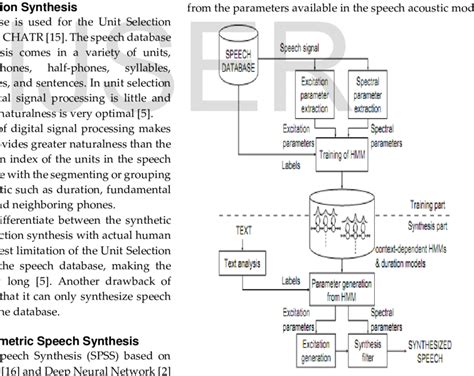 3 architecture of hmm based synthesis system [17] the first language