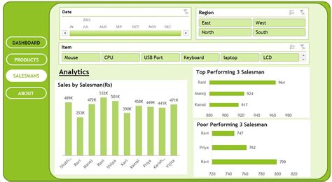 Priya Guptas Data Analytics Project Maven Analytics