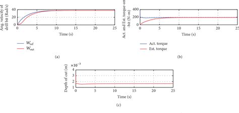 Figure 1 From Design Of Telerobotic Drilling Control System With Haptic Feedback Semantic Scholar