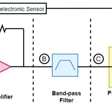 Block Diagram Of The Field Mill Sensor Readout System Download Scientific Diagram