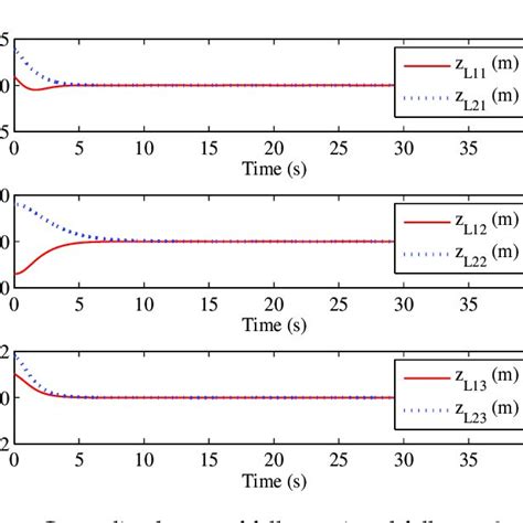 Positions Of The Leader And Followers Download Scientific Diagram