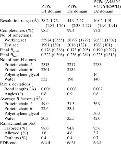 Structure Solution And Refinement Download Scientific Diagram