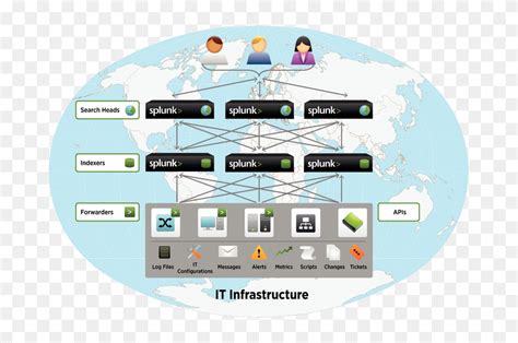 Splunk Architecture Splunk Architecture HD Png Download 682x478 5546443 PinPng