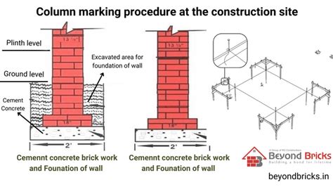 what is a column marking procedure r infoaboutbusiness