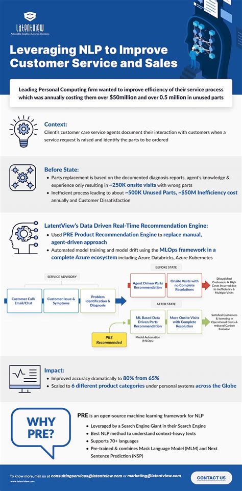 Leveraging Nlp To Improve Customer Service And Sales