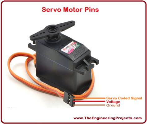 Servo Motor Control Using Myrio The Engineering Projects