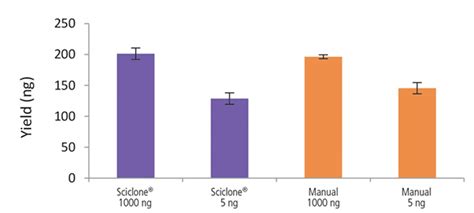 Nextflex Rapid Directional Rna Seq Kit 20
