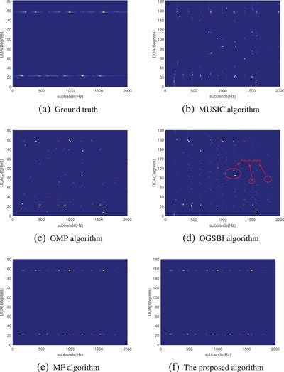 The Results Obtained By Different Algorithms Download Scientific Diagram