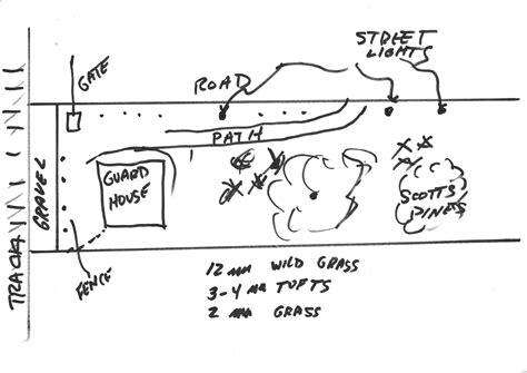 How To Use Static Grass