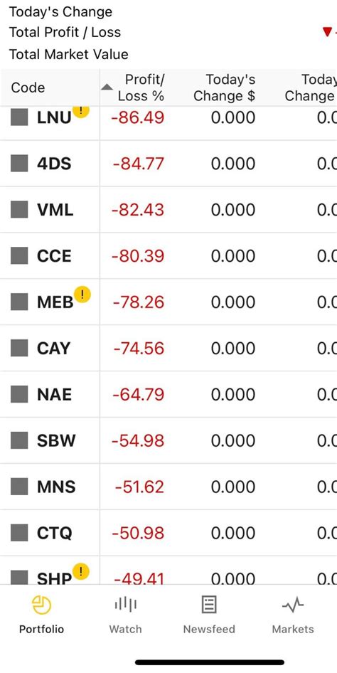 Time To Offset My Losses Against My Gai… I Cant Lie To Myself R Asx Bets