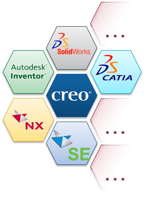 Creo Parametric