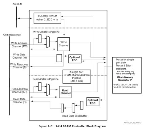 Path To Programmable Iii Training Blog 02 Learning Axi Bram