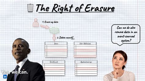 How To Deal With Privacy And Gdpr In Event Driven Systems Event