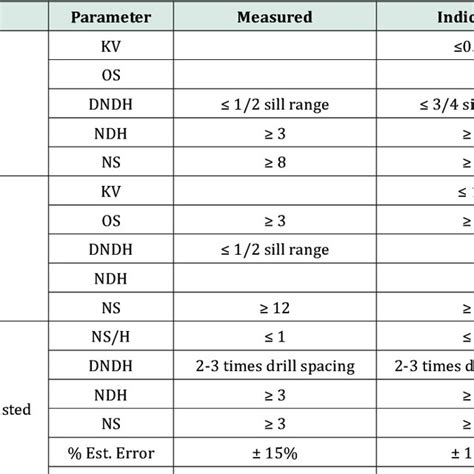 Different Classification Techniques Applied In The Technical Reports Download Scientific Diagram Different Classification Techniques Applied In The Technical Reports Download Scientific Diagram