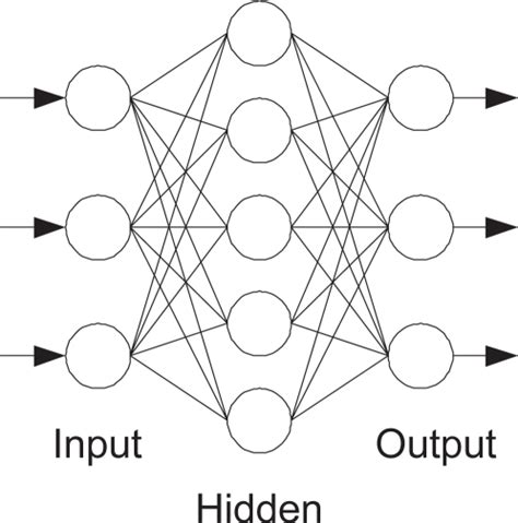 The Structure Of Back Propagation Neural Networks Download Scientific Diagram