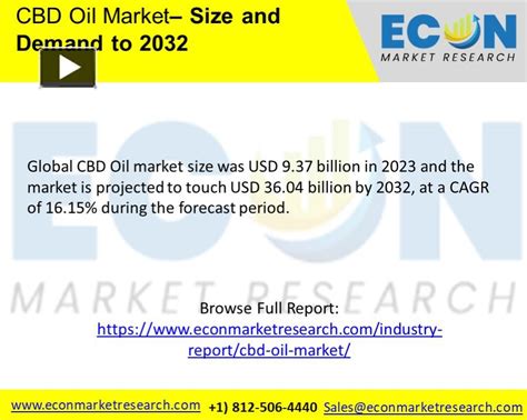 PPT CBD Oil Market PowerPoint Presentation Free To Download Id B NThmM