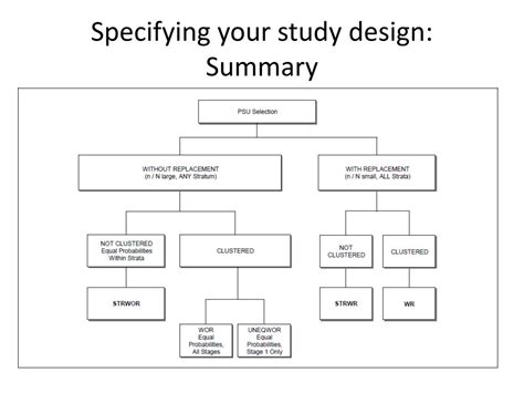 ppt analysis of complex survey data powerpoint presentation free