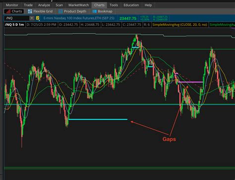 Convert Thinkscript Indicator To Ninjatrader Desktop Sdk Indicators