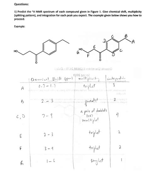 solved quertions 1 predict the 1h nmr spectrum of each compound
