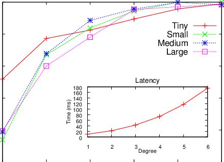 Comparison Of Multiple Degrees Of Polynomial Regression Download Scientific Diagram