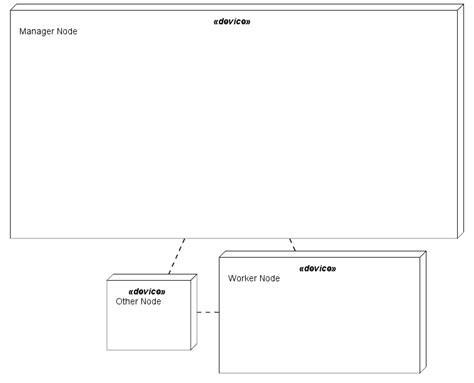 Deployment Diagram Layout Issue Plantuml Qanda