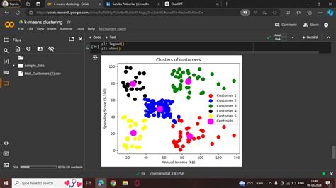 Satvika Pokharkar On Linkedin Internship Datascience
