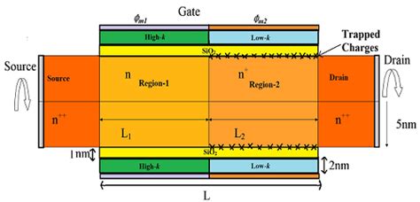 Sedemos News [paper] Compact Nanowire Jam Mosfet Model