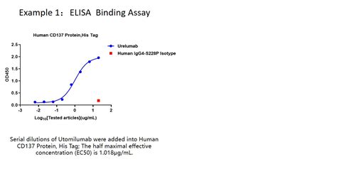 Urelumab Kyinno Bio Urelumab Kyinno Bio