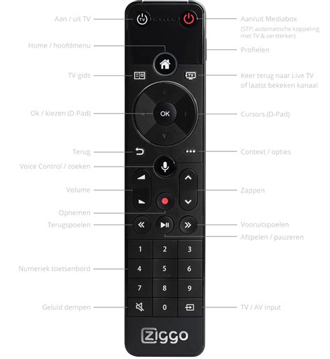 Specificaties Van De Mediabox Next Ziggo Specificaties Van De Mediabox Next Ziggo