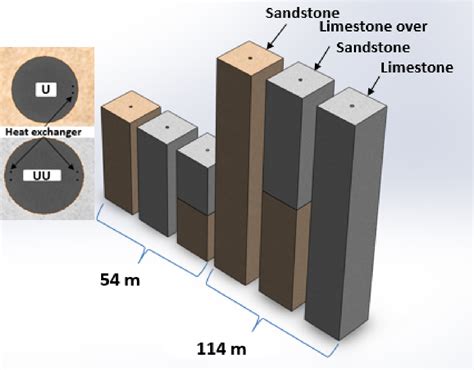 Figure 11 From Behavior Of Geothermal Energy Piles Embedded In Rock Semantic Scholar
