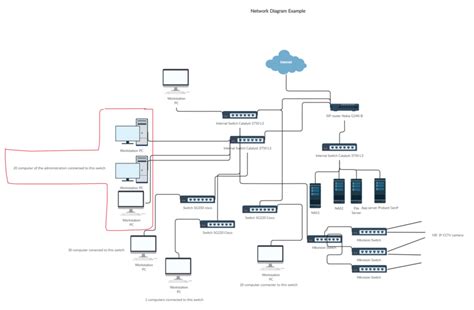 how to connect multiple switches together networking spiceworks