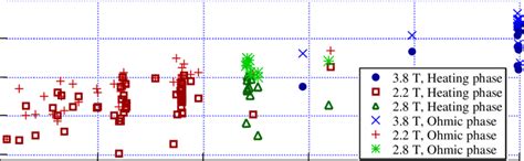 Bootstrap Profiles Markers For Two Different Magnetic Fields Lines →