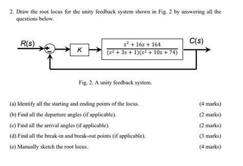 Solved Draw The Root Locus For The Unity Feedback System Chegg